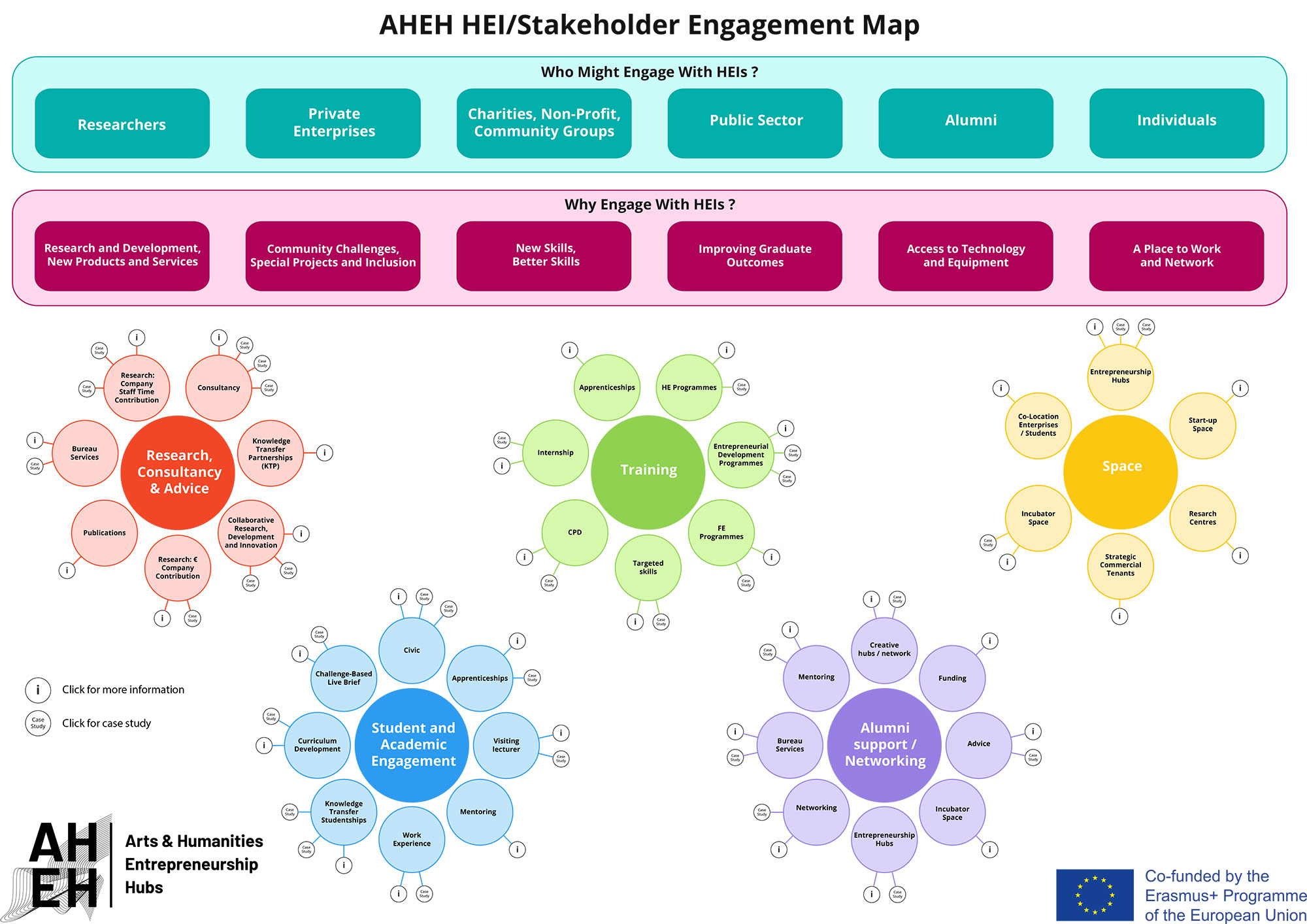 AHEH HEI/Stakeholder Engagement Map - AHEH